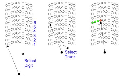 Telephone Switches | Professor Mark Csele